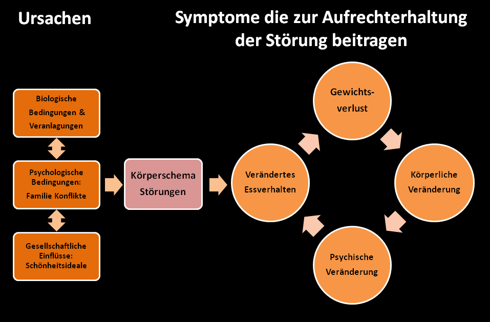 Sprung ins Leben - Sucht